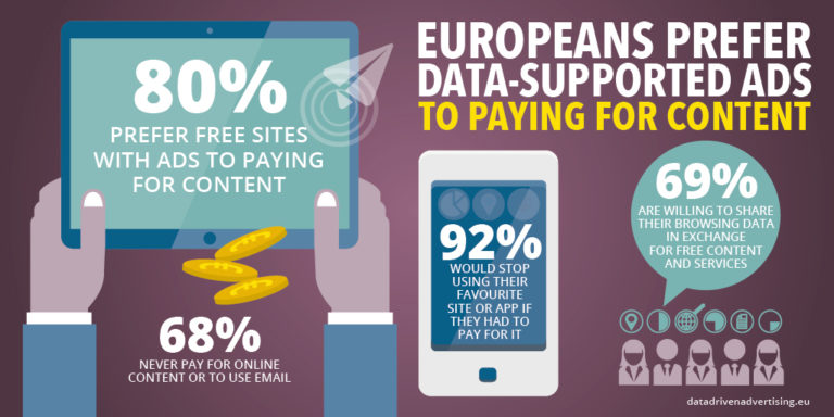 Data-Driven Advertising