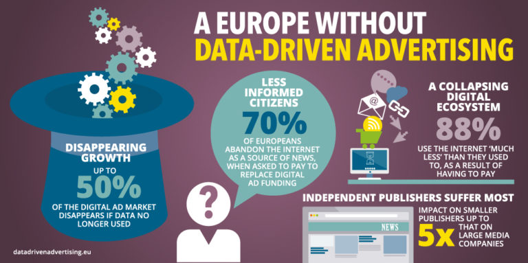 Data-Driven Advertising